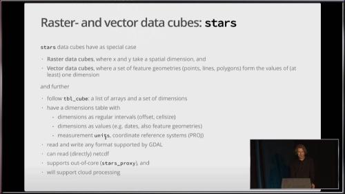 maps - RStudio